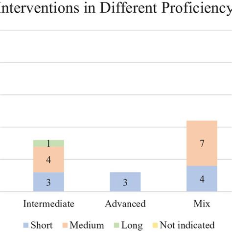 Spread Of Computer Mediated Communication Cmc Intervention Period In