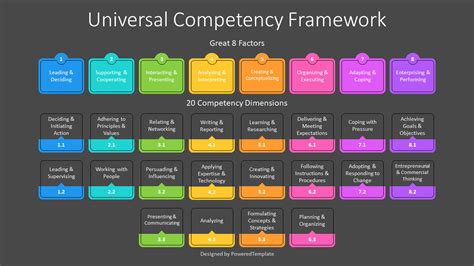 Universal Competency Framework Presentation Template Modèle De