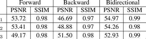 Quantification Of Forward Predicted Backward Predicted And Download Table