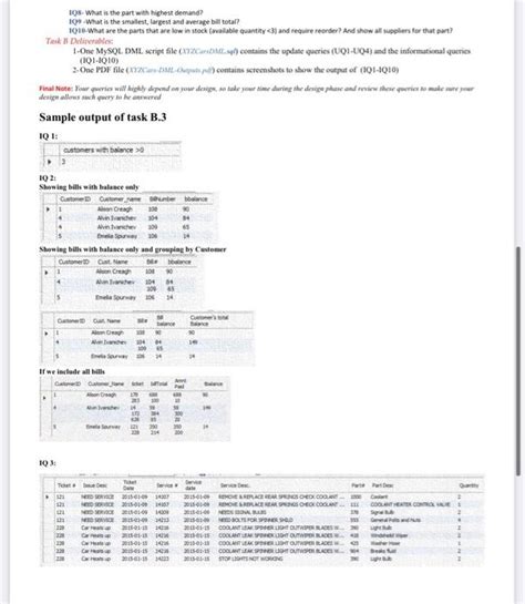 Requirements Submission You Need To Submit The Chegg