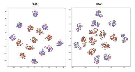 Towards Robust And Semantically Organised Latent Representations For Unsupervised Text Style