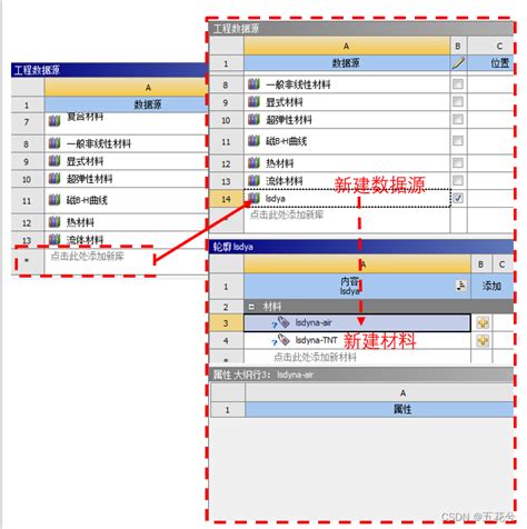 选择（ansys2021及以上）workbench中的ls Dyna模块，在工程数据库中设置材料参数，选择关键字mat和eos