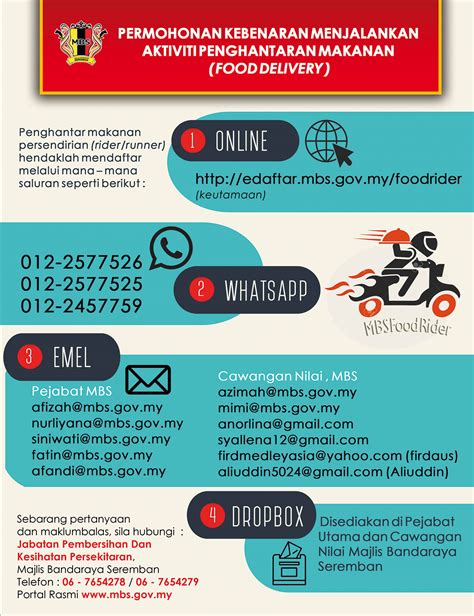 Permohonan Kebenaran Menjalankan Aktiviti Penghantaran Makanan Food