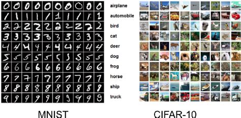 figure 1 from training behavior of sparse neural network topologies