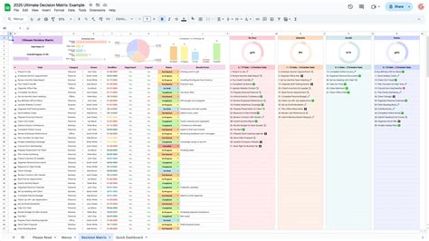 2025 Ultimate Eisenhower Decision Matrix Template