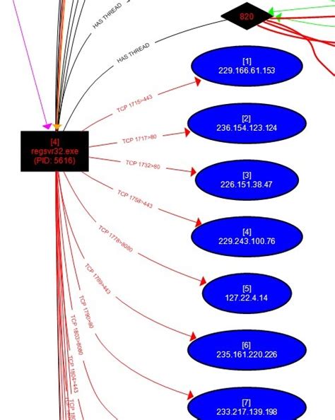 Learning By Practicing Malware Analysis Learning About PDF XChange