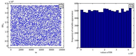 Energies Free Full Text Fpga Based System For Electromagnetic