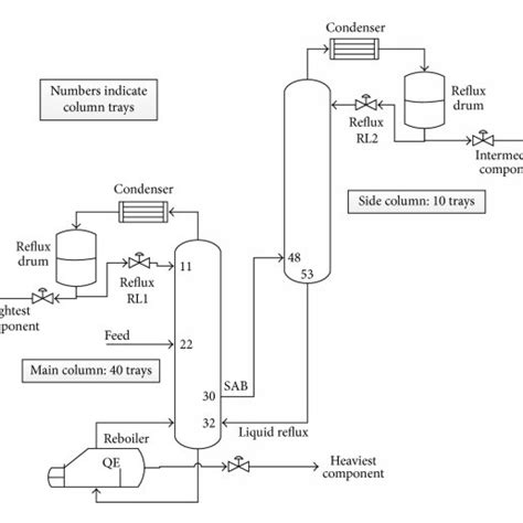 Block Diagram Of The Conventional Pid Controller Download Scientific