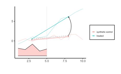 4 Synthetic Difference In Differences • Causalverse
