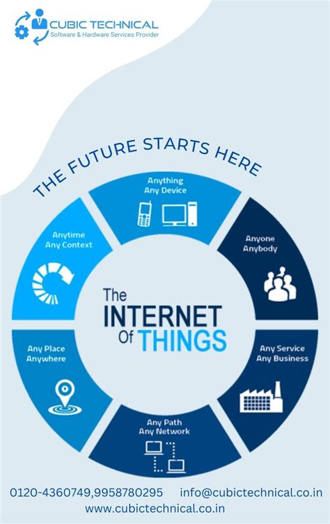 Cubictechnical Iot Iotdevices Iotsolutions Iotsecurity Iottechnology… Cubic Technical