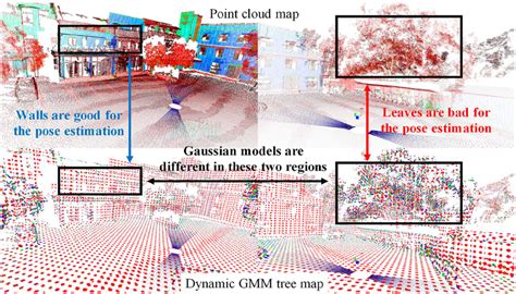 the tree leaves are unstructured which is not suitable for download scientific diagram