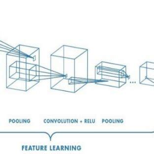 Overview Of CNN Architecture 2 Download Scientific Diagram