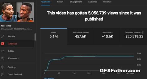 Nexlev Youtube Automation Gfxfather