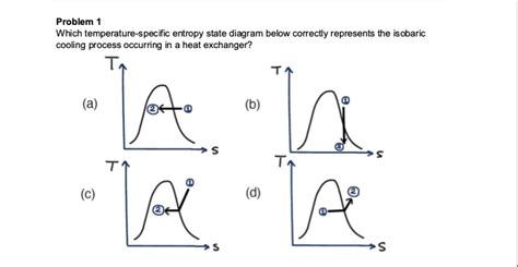 Solved Problem 1 Which Temperature Specific Entropy State