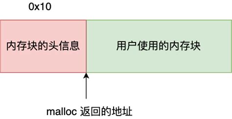 Malloc1 会分配多大的虚拟内存？ Csdn博客