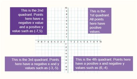 What Is A Cartesian Plane Twinkl Teaching Wiki Twinkl