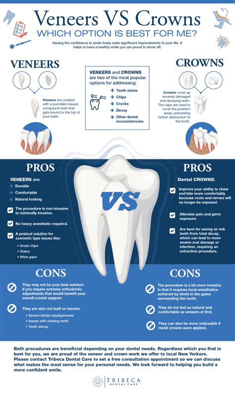Veneers Vs Crowns Which Last Longer At Virginia Corns Blog