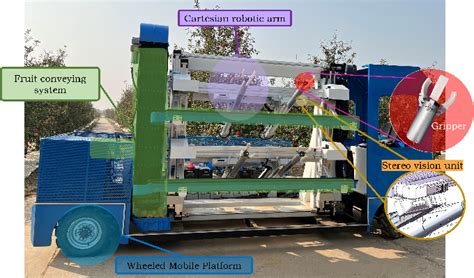 Figure 2 From Multi Arm Robot Task Planning For Fruit Harvesting Using Multi Agent Reinforcement
