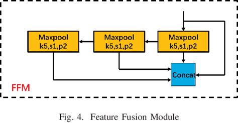 Figure 4 From A Metal Surface Defect Detection Method Based On Improved Yolov3 Semantic Scholar