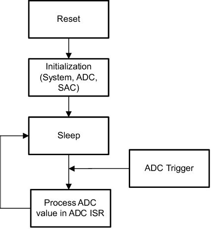 Software Flow Chart Download Scientific Diagram