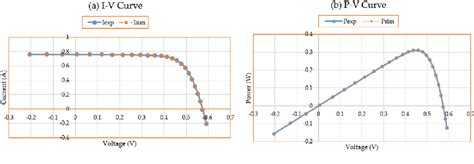 figure 11 from an improved kepler optimization algorithm for module