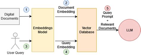 Improving Large Language Models LLMs Through Retrievel Augmented Generation RAG Wenhao L