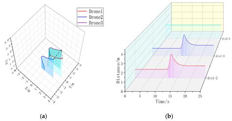 Sensors Free Full Text Multi Uav Collaborative Search And Attack