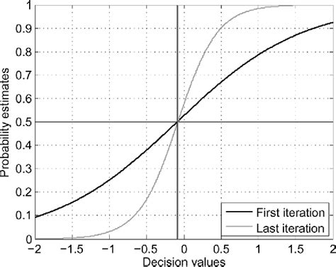 Figure 4 From A Novel Multiple Instance Learning Based Approach To Computer Aided Detection Of