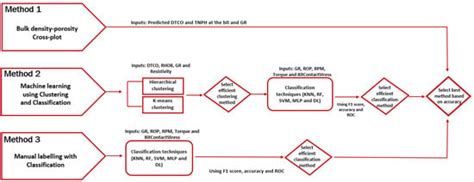 real time lithology prediction at the bit using machine learning