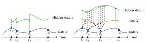 neural controlled differential equations for irregular time series