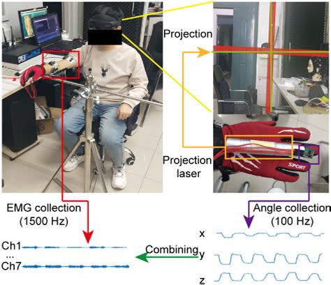 figure 2 from multimodal fusion convolutional neural network based on
