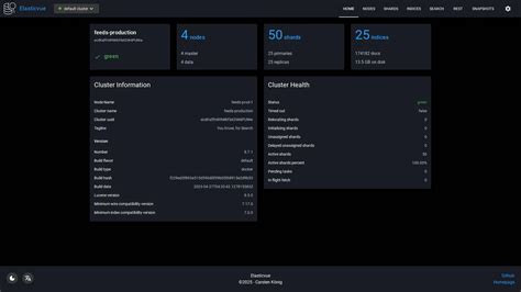 Elasticsearch Curl X Delete Localhost9200cluster