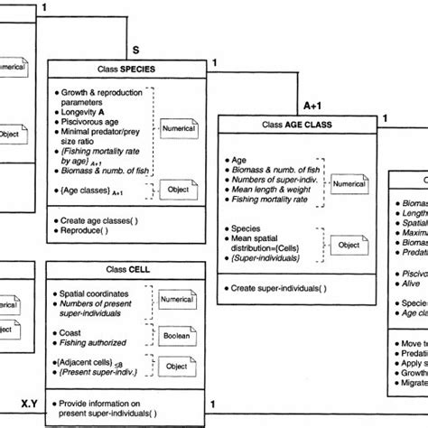 Class Diagram Of Osmose Model In Uml Formalism Rumbaugh Et Al 1999