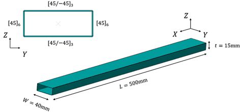 Thin Walled Composite Beam Model Created With 45 • Symmetric Layup Download Scientific Diagram