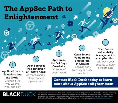 The Appsec Path To Enlightenment Ppt