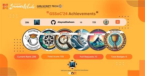 Gssoc24 Opensource Techcommunity Postmanapifundamentals