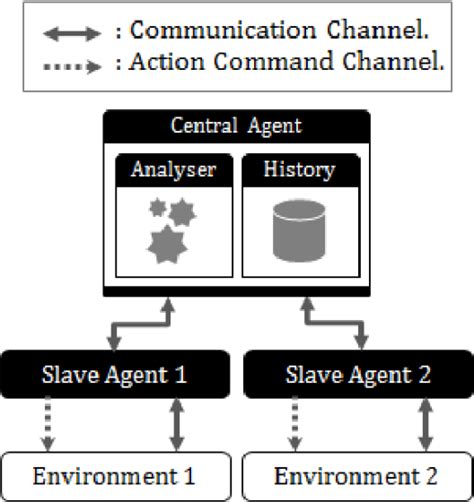 figure 1 from markov chains and linear model based hybrid prediction