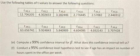 Solved Use The Following Tables Of T Values To Answer The Chegg Com