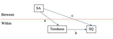 Theoretical Model Of The Example Download Scientific Diagram