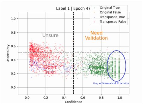activation functions are softmax outputs of classifiers true