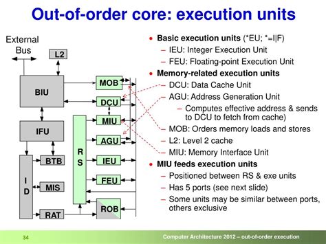 PPT Computer Architecture Out Of Order Execution PowerPoint Presentation ID 4529769