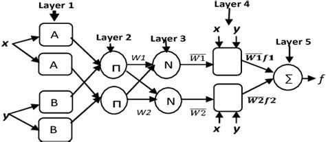 Figure 1 From Soft Fault Identification In Electrical Network Using Time Domaine Reflectometry