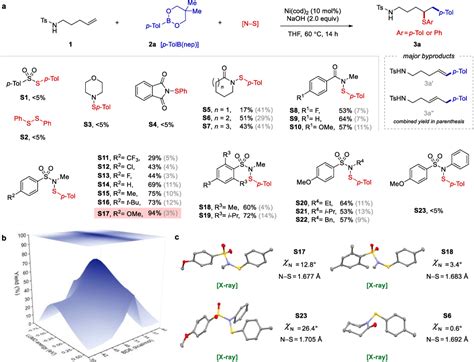 Figure 2 From Electrophilic Sulfur Reagent Design Enables Catalytic Syn