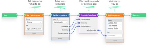Mobile Web Automation With Leapwork Mobile Web Automation With Leapwork