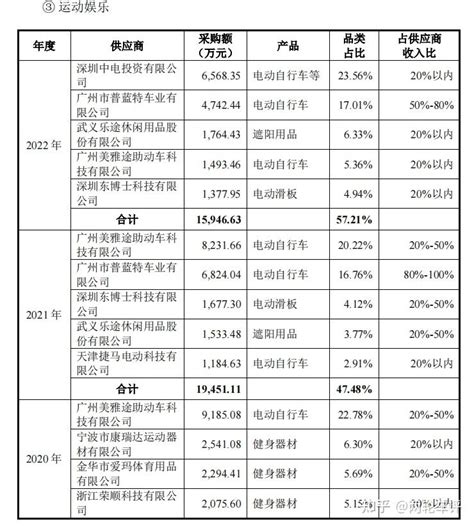 藏在赛维时代招股书里的秘密 知乎