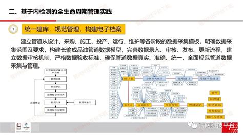 探伤知识PPT 基于内检测的管道全生命周期管理与决策