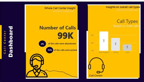 moaz mahmoud on linkedin powerbi businessintelligence dataanalytics