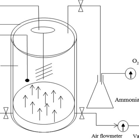 Schematic View Of The Composting System Colour Online Download