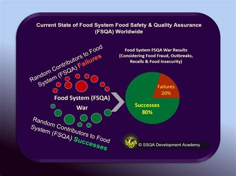 Felix Amiri On Linkedin Fsqa Betterispossible Ssqa Ssqapa Ssqa