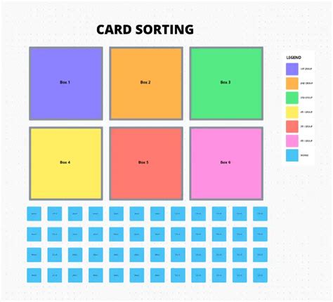 Card Sorting Template By Clickup™ Template By Clickup™